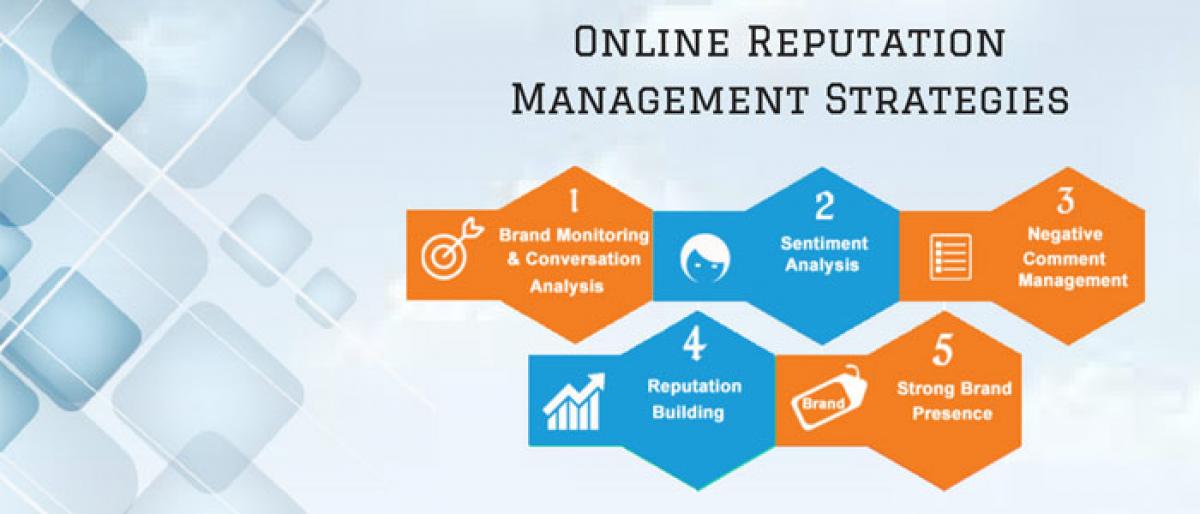 Navigating The Digital Landscape Strategies For Online Brand Building